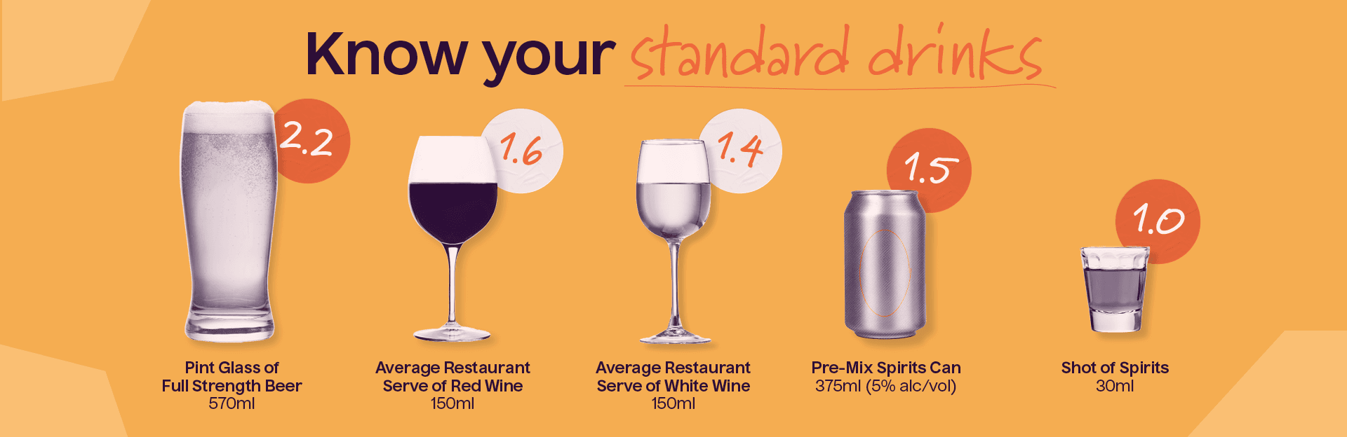 RugbyWA Alcohol Think Again | Rugby WA